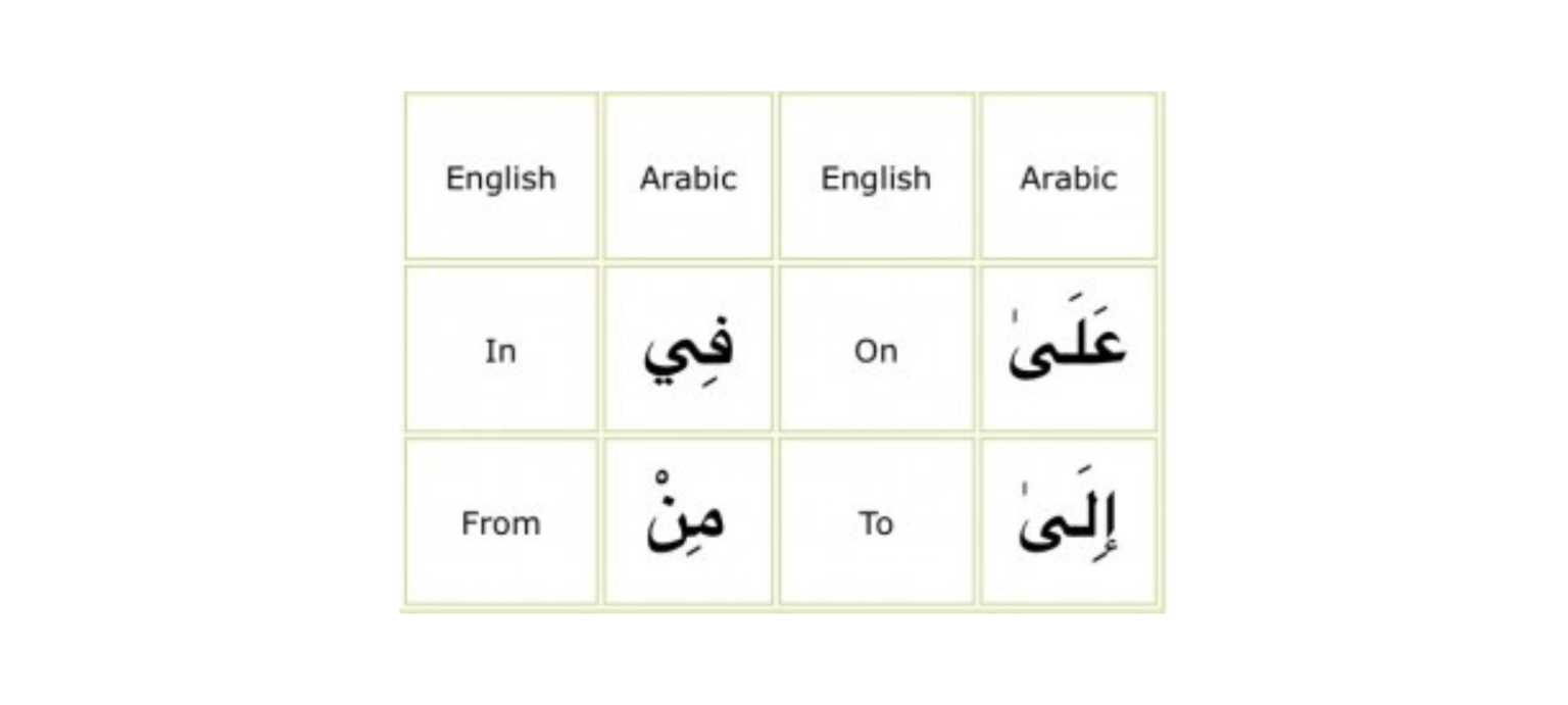 Prepositions in Arabic: Everything You Need to Know | Mezan Institute